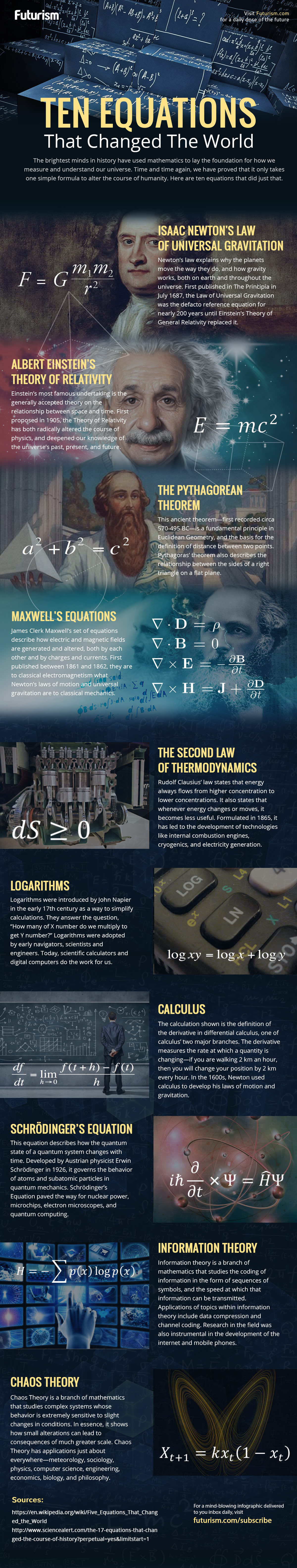 10 Maths Equations That Changed The World 10 Maths Equations That Changed The World