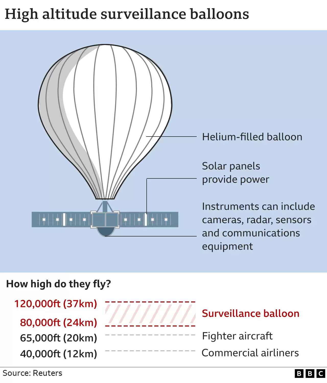 WATCH: The U.S Has Shot Down The Chinese Balloon Hanging Ove