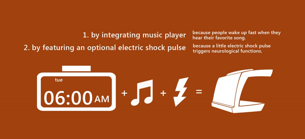 Alarm Clock That Shocks You If You Press Snooze Button