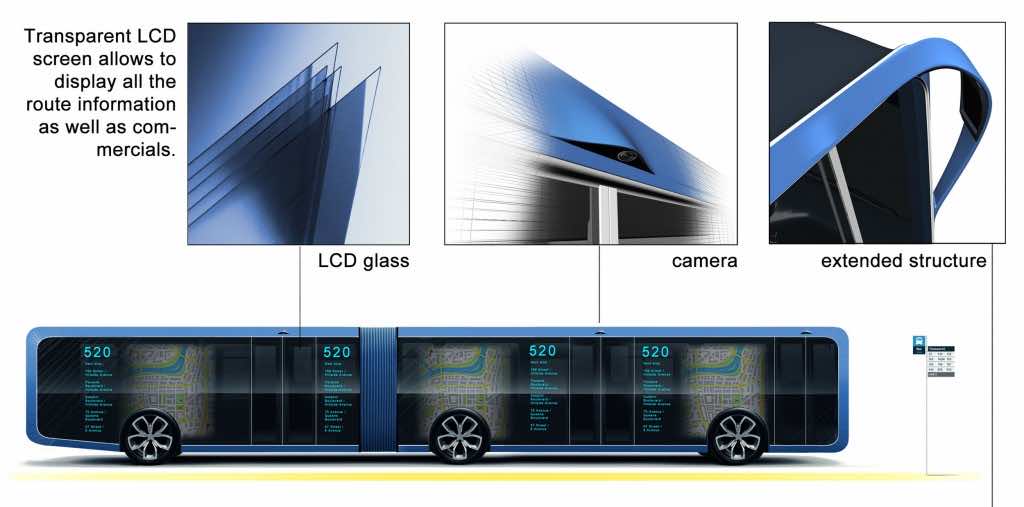 Willie bus Concept Incorporates Huge LCDs Being Used On Exte