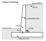 What Is A Retaining Wall?