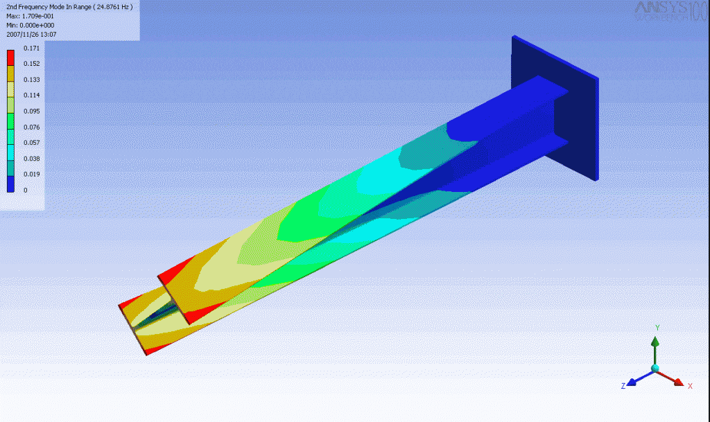 What is A Beam? - Wonderful Engineering - News Portal