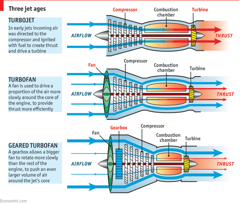 Meet PurePower – A Quieter And More Efficient Jet Engine