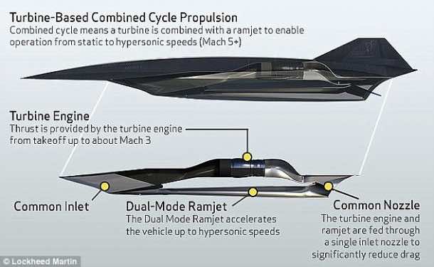 Lockheed Claims It Is Making A Mach 6 Hypersonic Plane. This