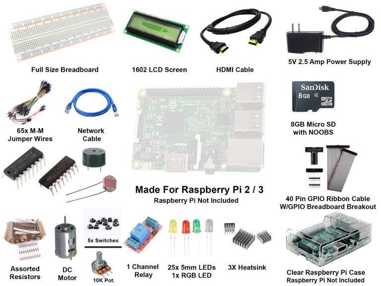 10 Best Raspberry Pi Starter Kits That Make Development Easy