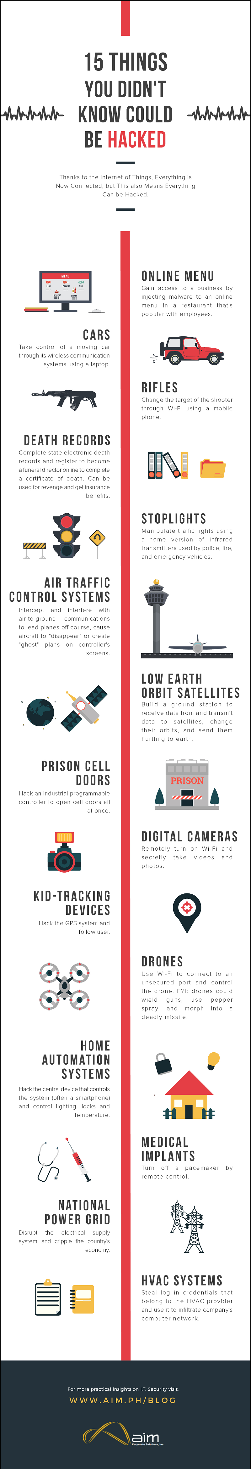 15 Things You Didn’t Know That Could Be Hacked