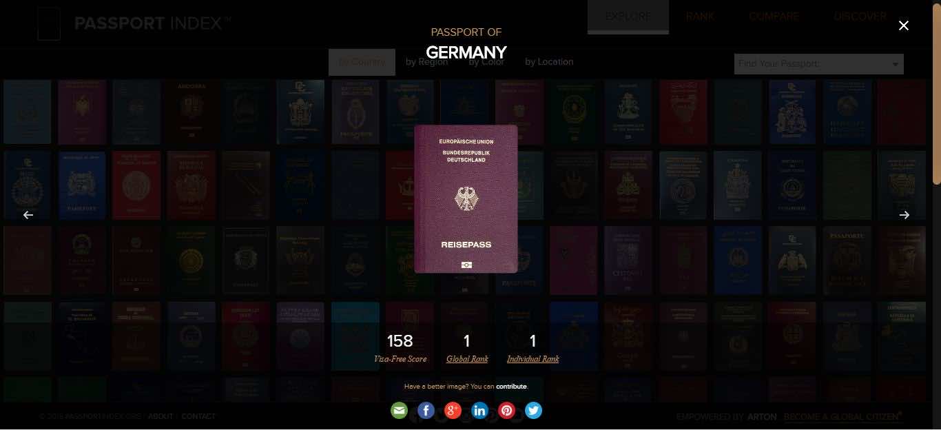 Do You Know How Powerful Your Passport Is? Find Out Your Pri