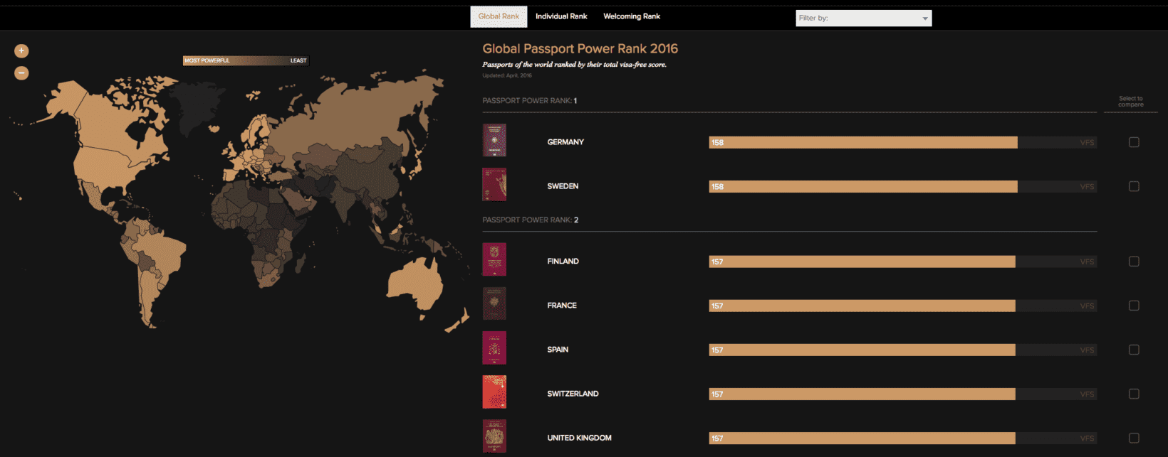 Do You Know How Powerful Your Passport Is? Find Out Your Pri