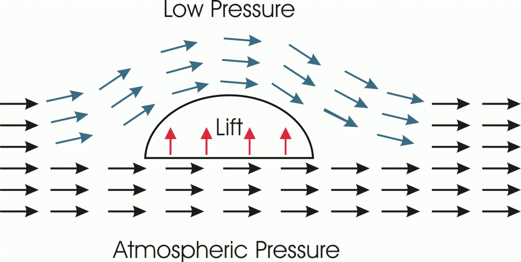 NASA Increases Engine Efficiency By 8% Through A New Boundar
