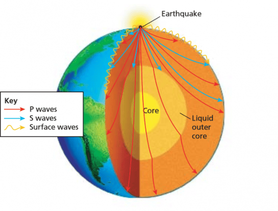 Here Is How An Earthquake Travels Around The Earth