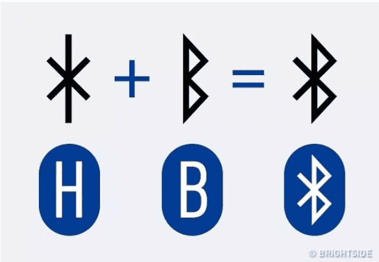 Here Are 8 Popular Symbols And Their Origin