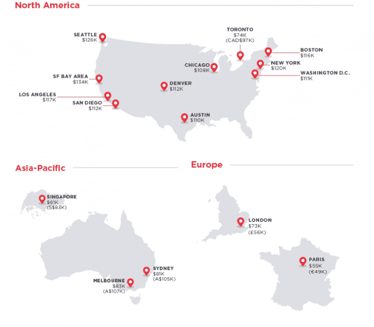 This is How Much Software Engineers Make Around The World
