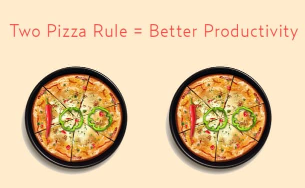 Jeff Bezos Uses The 'Two-Pizza Team' Rule For Success And It