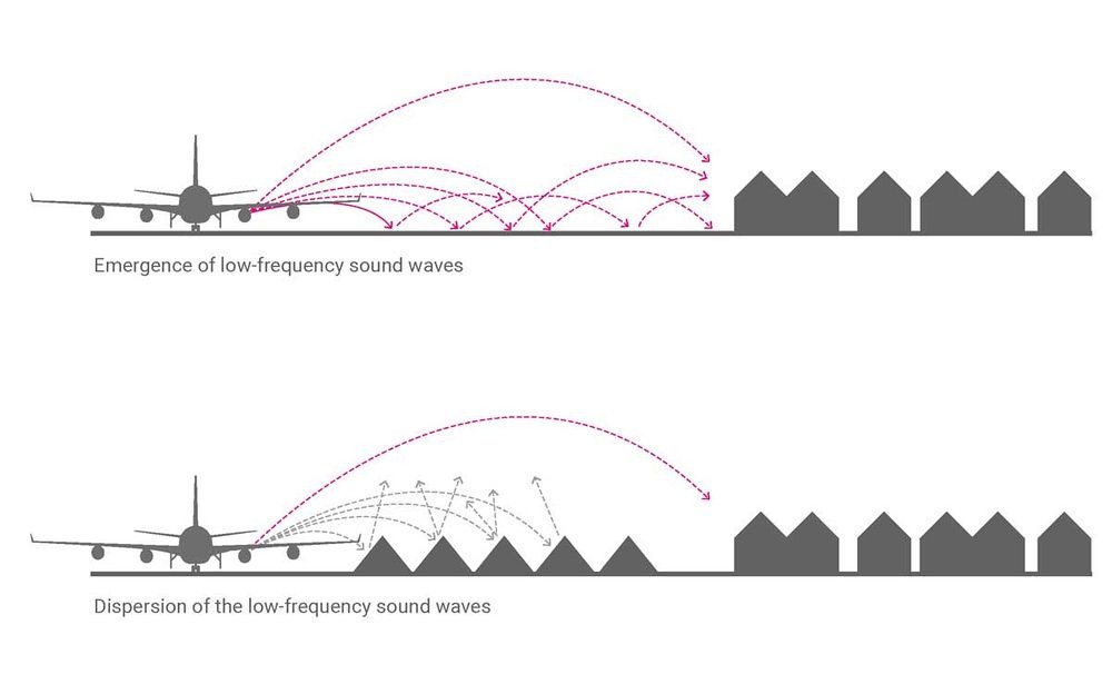 Amsterdam Airport Uses This Genius Technique To Reduce Noise