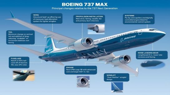 This Is Why The Engines Of Boeing 737 Are Kept Flat