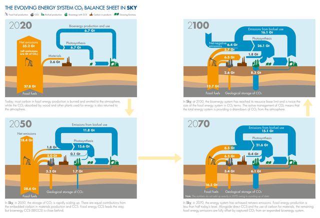 Shell Is Planning To Save Us From Climatic Change By Making