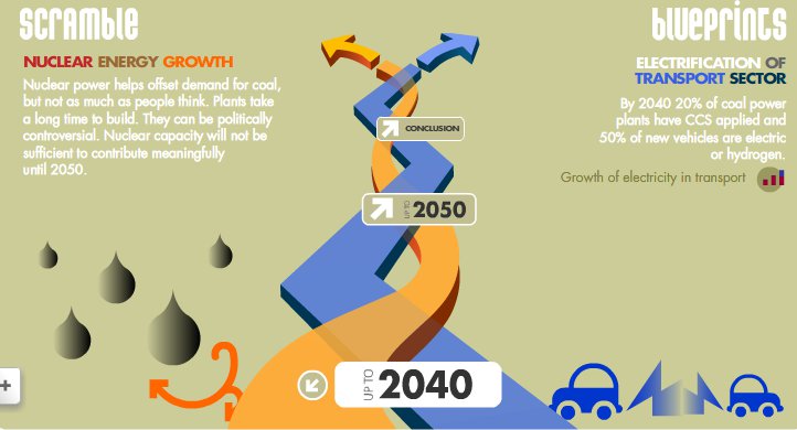 Shell Is Planning To Save Us From Climatic Change By Making