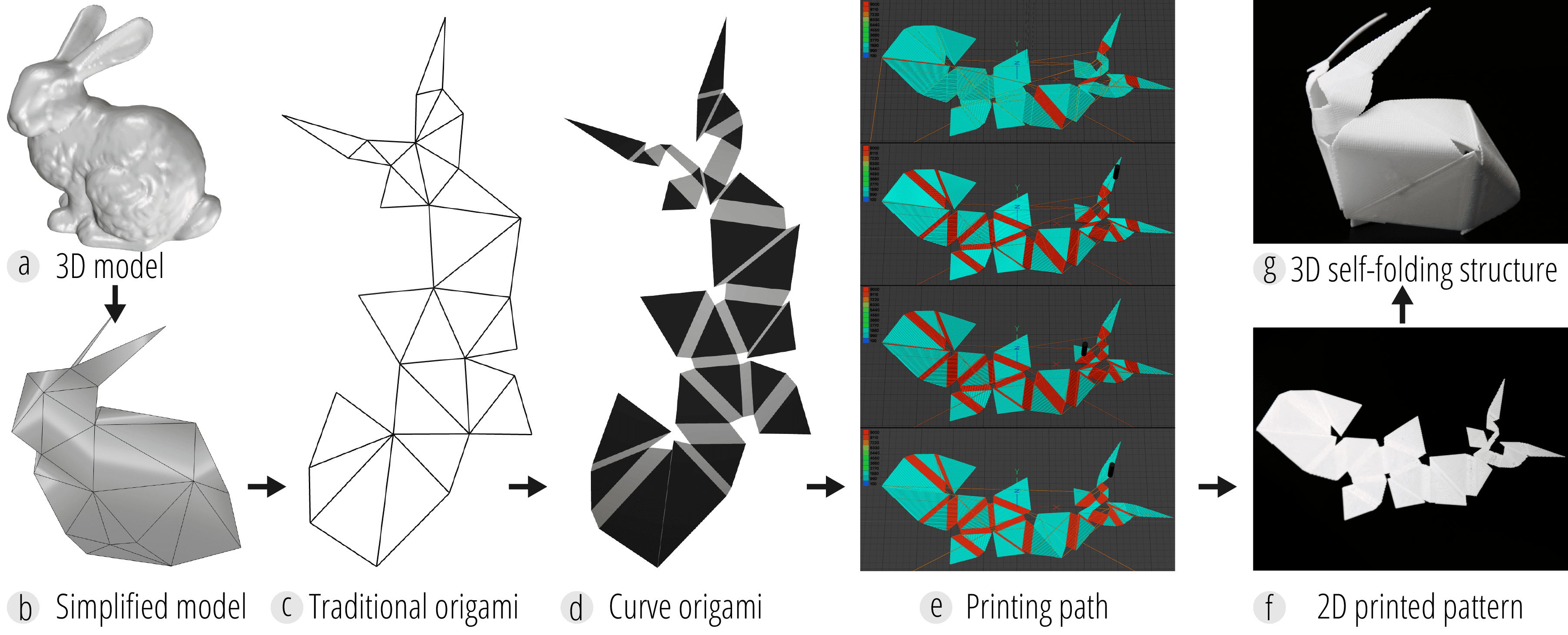 This 3D-Printing Process Can Build Shapes Which Fold Themsel