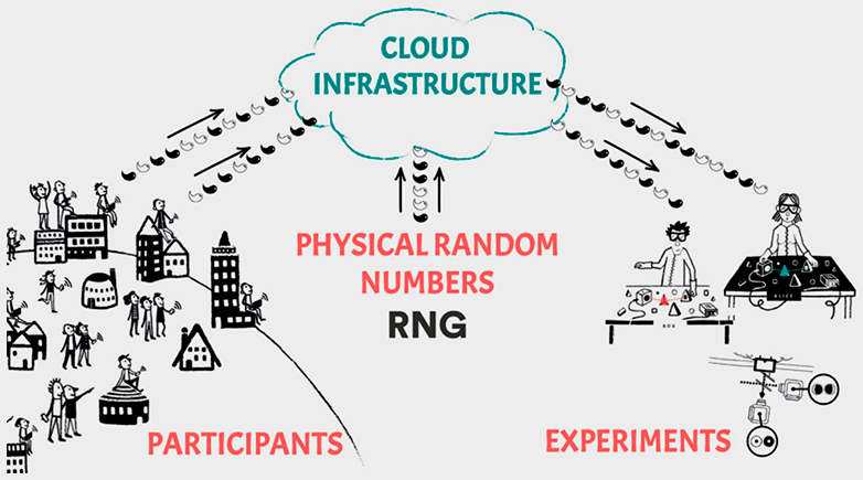 One Of Einstein's Greatest Theory Just Got Disproved By A Gr