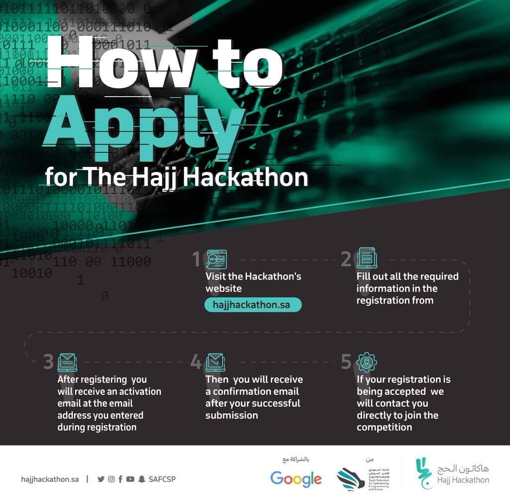 Saudia Arabia Announces Hajj Hackathon For Techies From All