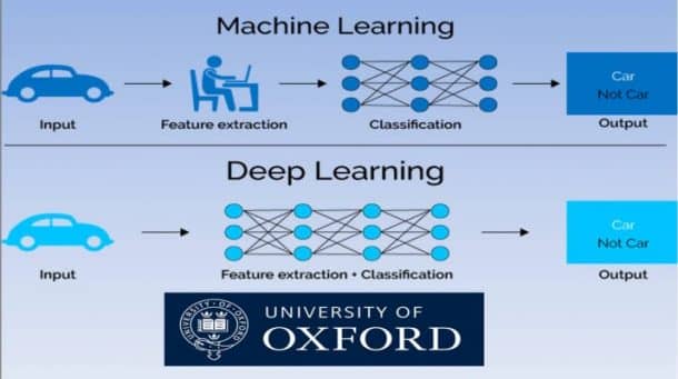 These Are The Top Machine Learning frameworks In Data Scienc