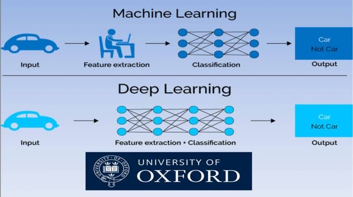 These Are The Top Machine Learning frameworks In Data Scienc