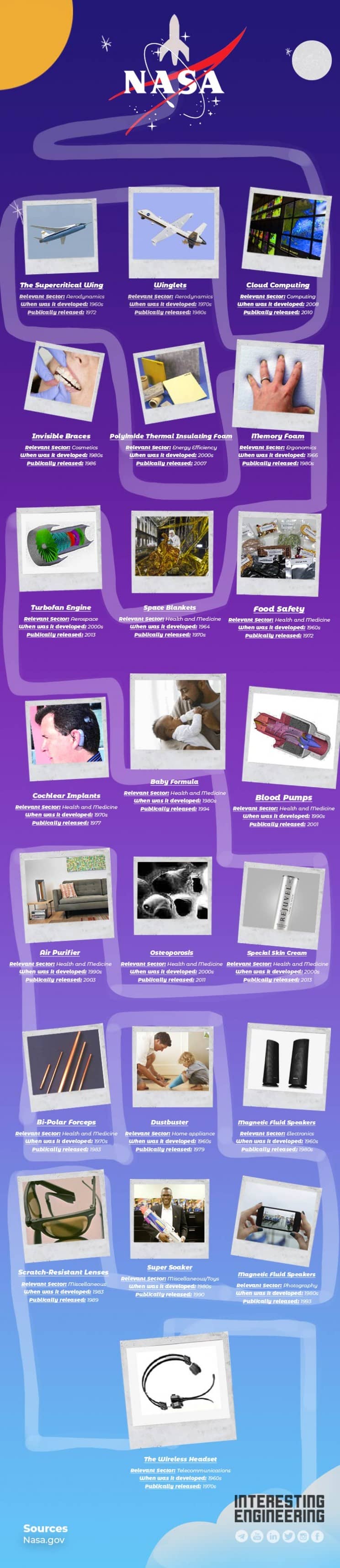 These Mind Blowing Everyday Technologies Were Created By NAS