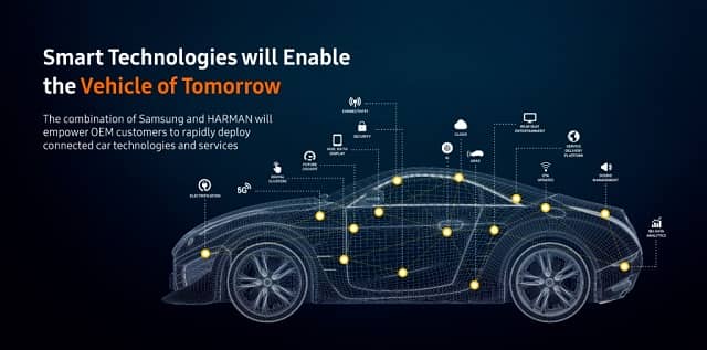 Drivers Using Smart Car Technology Are Saving $6.2 Billion I