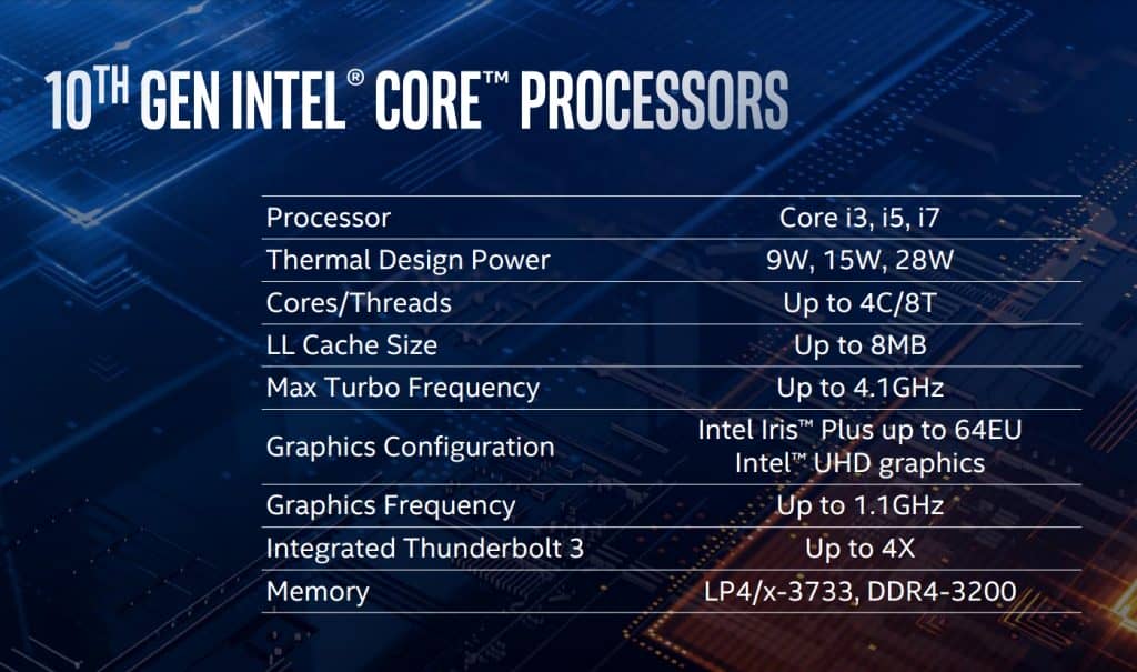 Intel Has Launched Its New Ice Lake CPU With A 10th Gen 10Nm