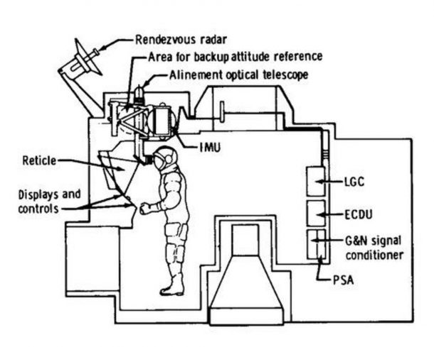 This Is The Apollo Guidance Computer That Took Apollo 11 To