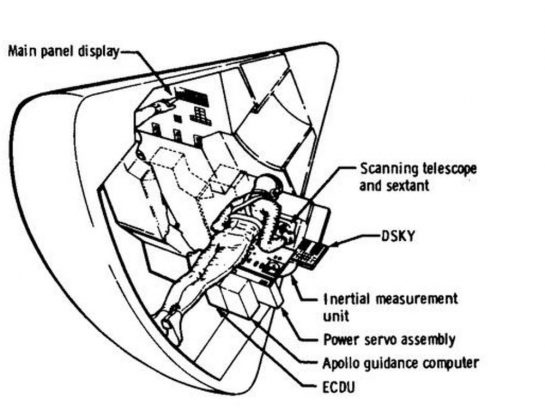 This Is The Apollo Guidance Computer That Took Apollo 11 To