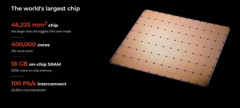 Check Out The World's Largest Computer Chip Ever Made