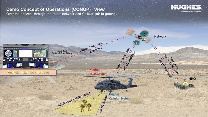 New Technology Transforms US Military Helicopters Into Cellp