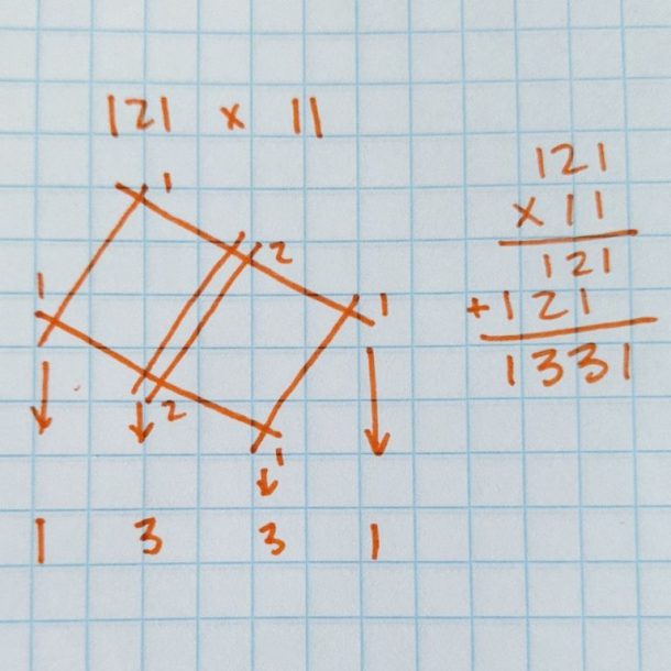 Here's How Ancient People Multiplied Using Stick Method