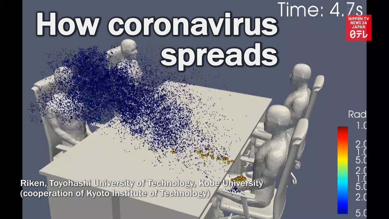 These Supercomputer Simulations Depict How COVID-19 Spreads