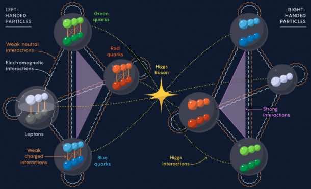 Scientists Have Created A Revolutionary Map Of All Forces In