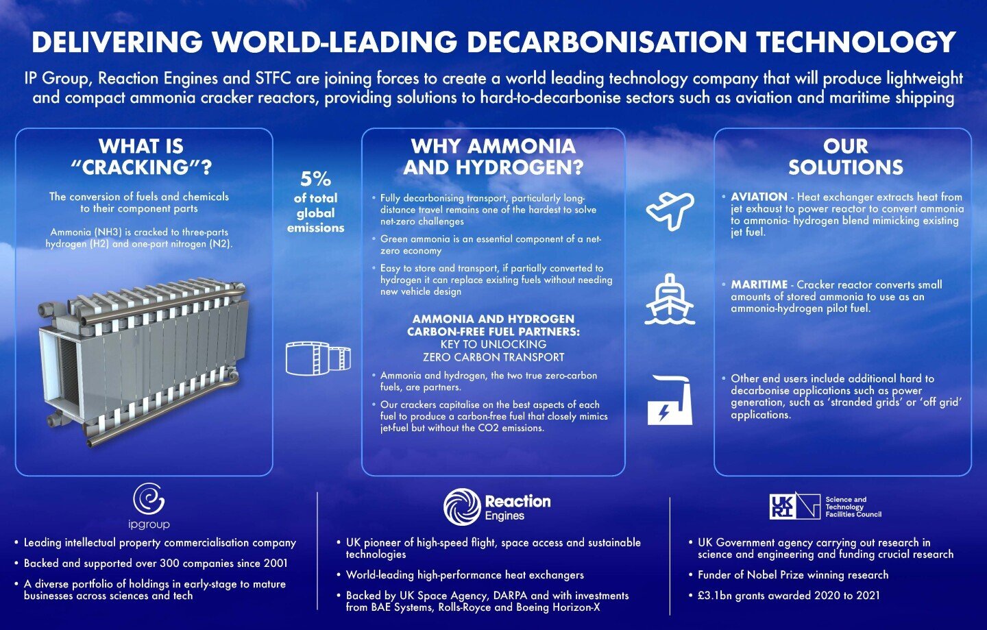 This New Ammonia-Based Aircraft Concept Is 70% More Powerful