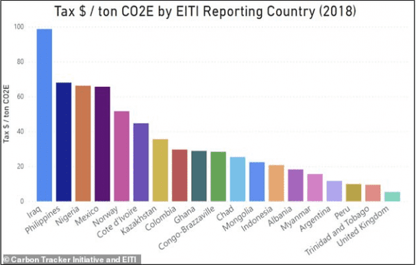 First-Ever Public Database Of Fossil Fuel Production Says We