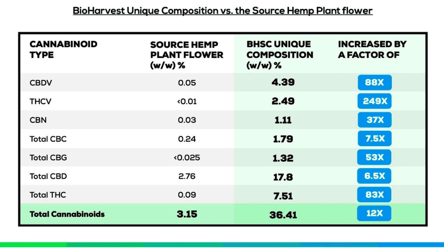 This Company Clones Cannabis Cells In A Bioreactor - And The