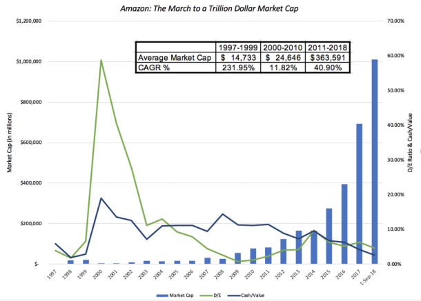Amazon Has Become The First-Ever Company To Lost $1 Trillion